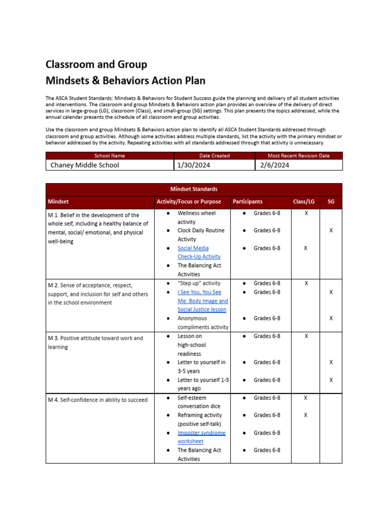 mindsets and behaviors - m | PDF | Mindset | Goal Setting