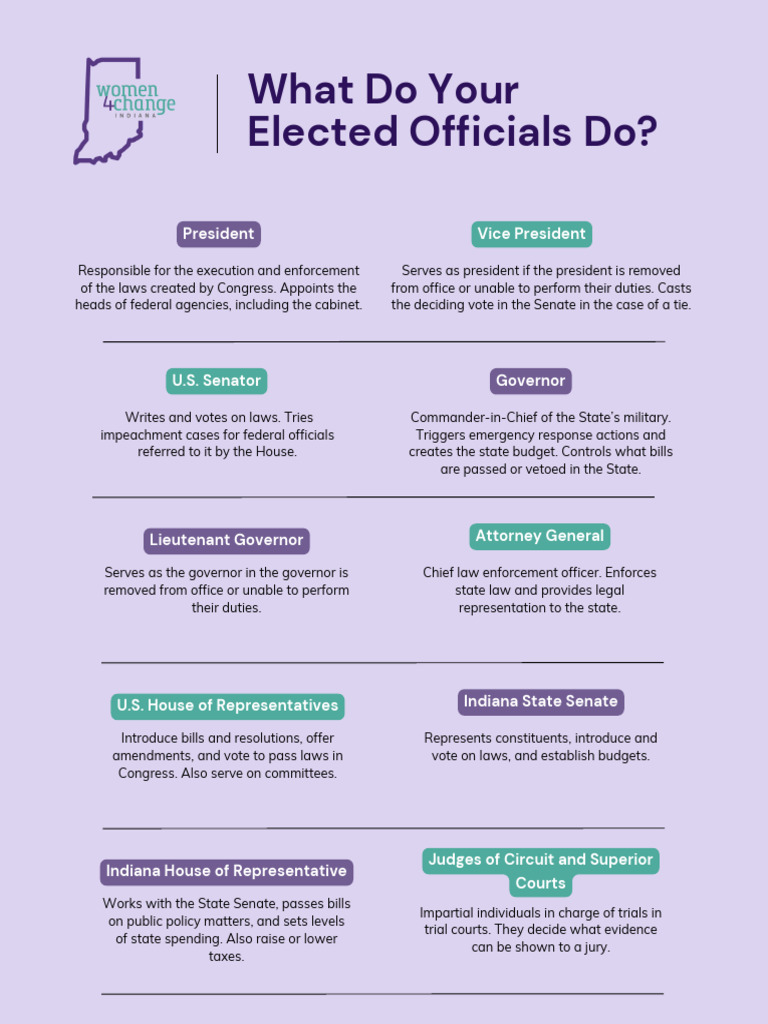 Roles of Elected Officials Explained | PDF | Presidents Of The United ...