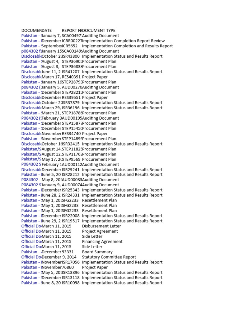 Project Documents P084302 | PDF | Economies
