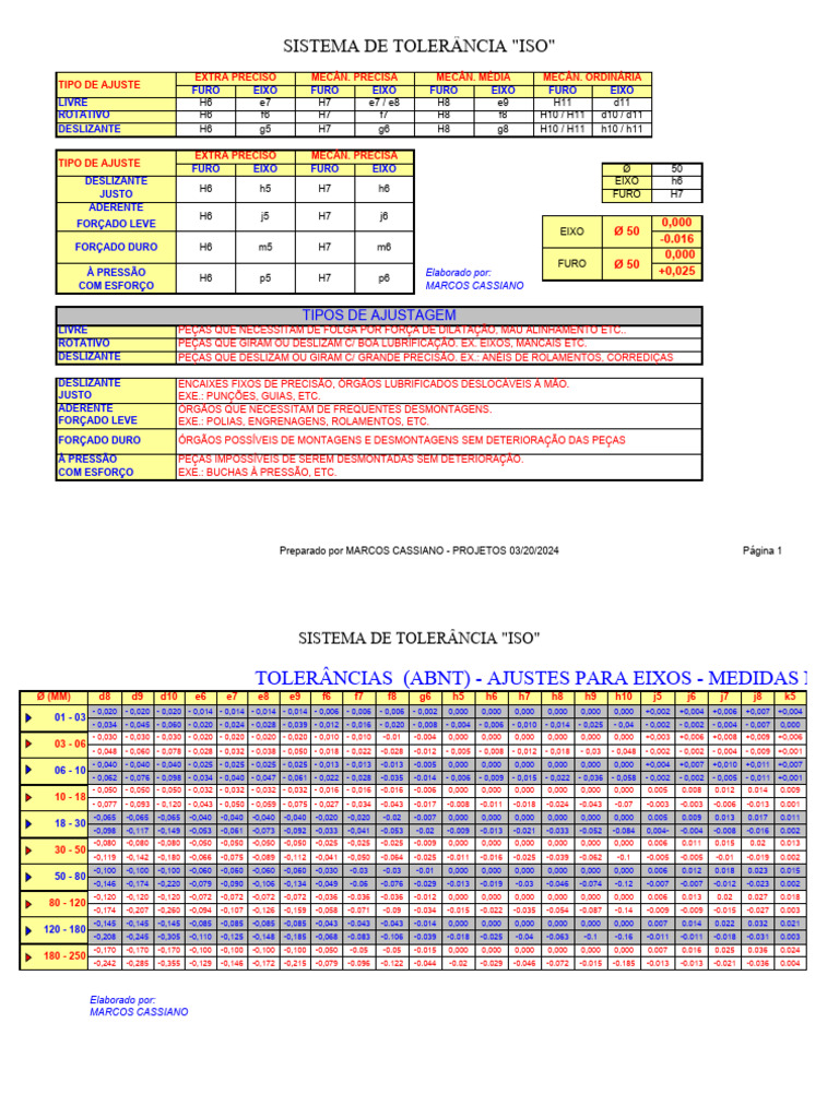 Tabela Tolerâncias ISO | PDF