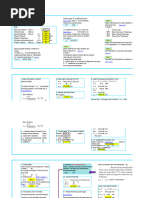 API 650, 5.6.4, Calculation of Shell Thickness by The 1-Foot Method ...