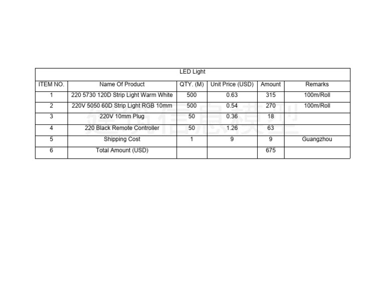 Alibaba Invoice for LED Light Order | PDF