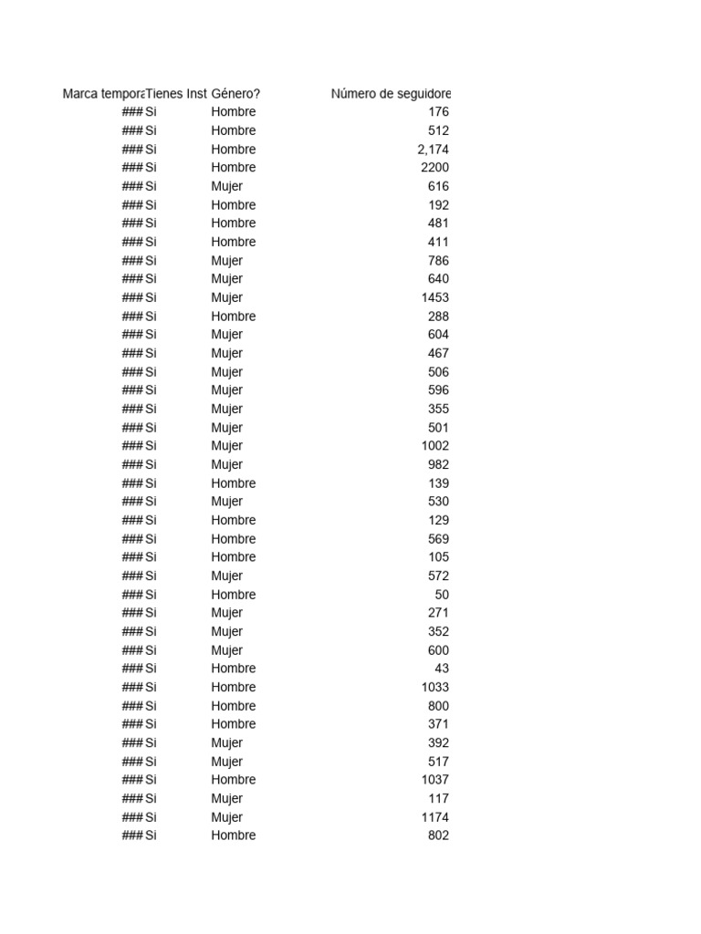 Encuesta Random RRSS (Respuestas) (1) | PDF