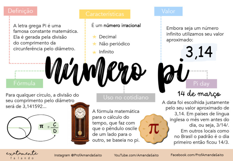 MAPA MENTAL_Número Pi | PDF | Pi | Números