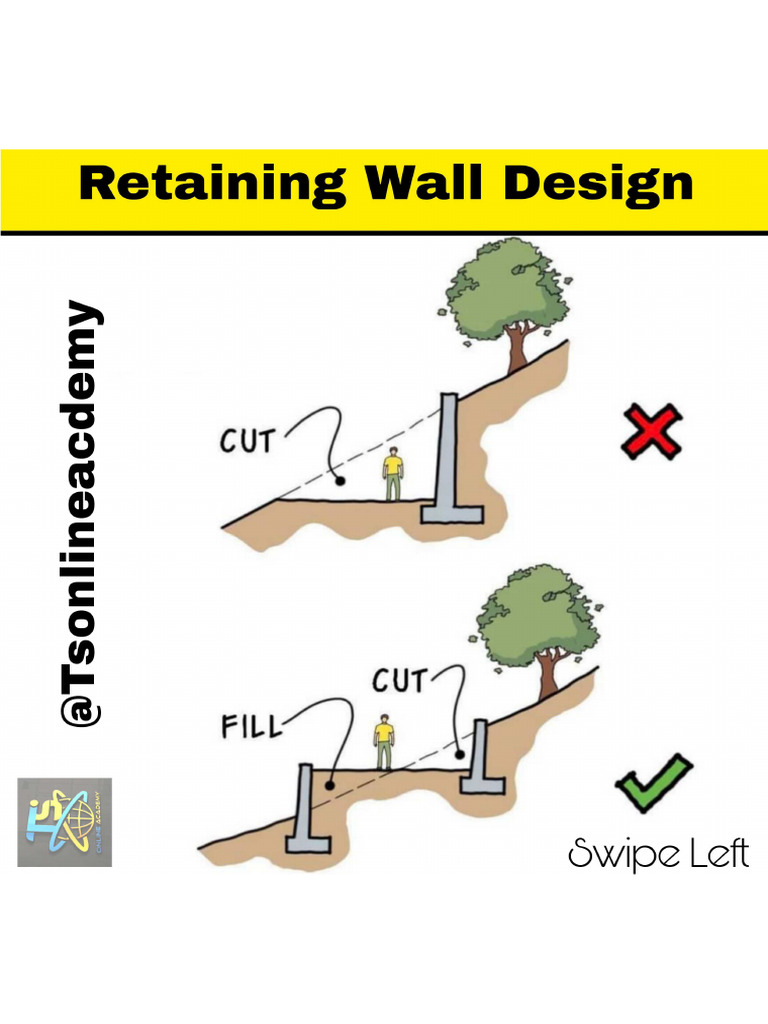 Retaining Wall Design | PDF