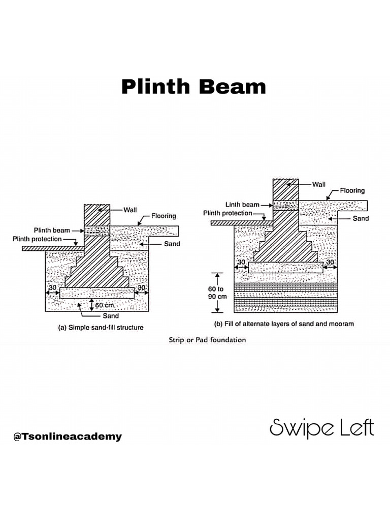 Plinth Beam | PDF