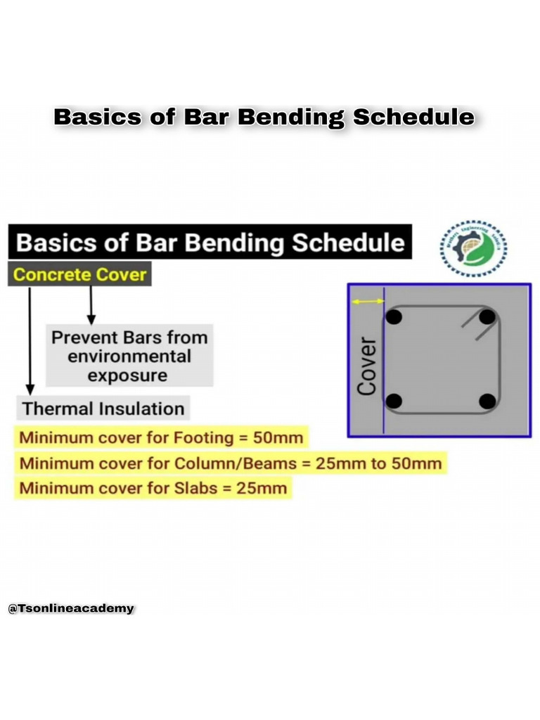 Basics of Bar Bending Schedule _ | PDF