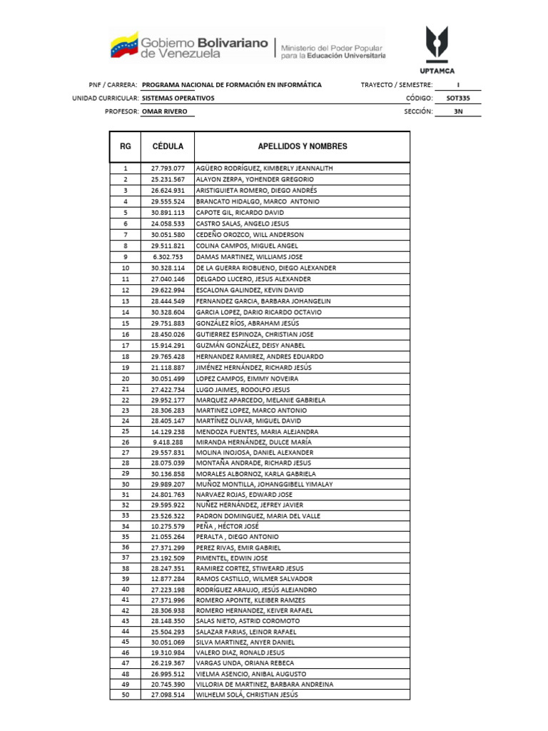 Sistemas Operativos-Listado Al 07-03-2024 | PDF Sistemas Operativos-Listado Al 07-03-2024 | PDF