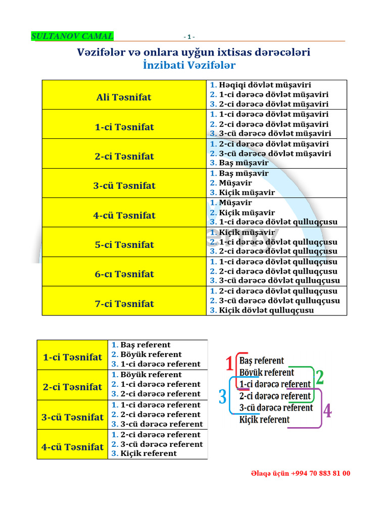 Cedvel - İxtisas | PDF