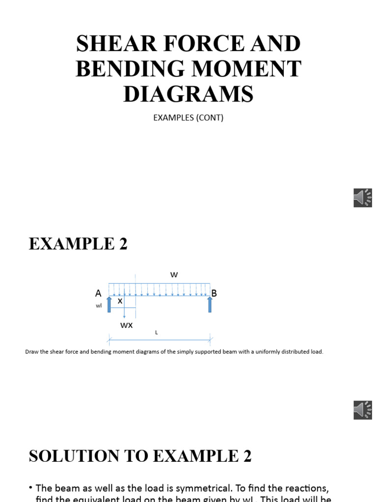 Shear and Moment Diagrams Examples | PDF | Bending | Beam (Structure)