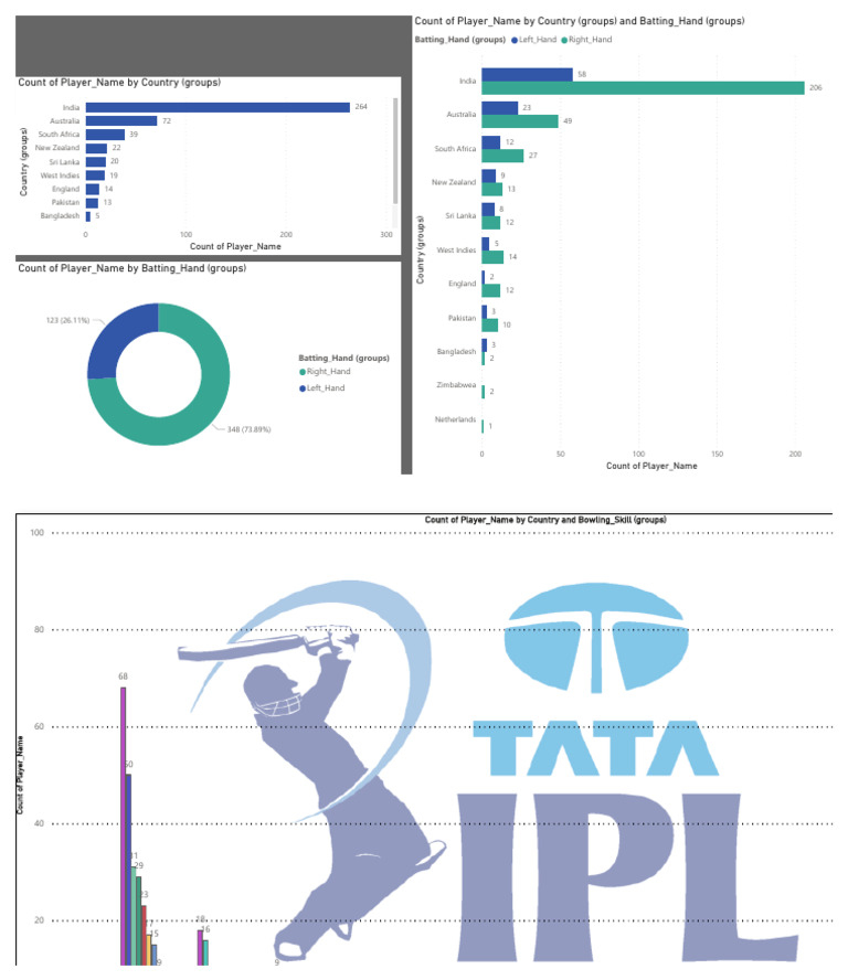 Ipl Cricket Data Analysis Pdf England Cricket Team Forms Of Cricket 