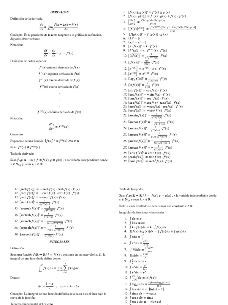 Tabla de Derivadas e Integrales | Download Free PDF | Mathematical ...