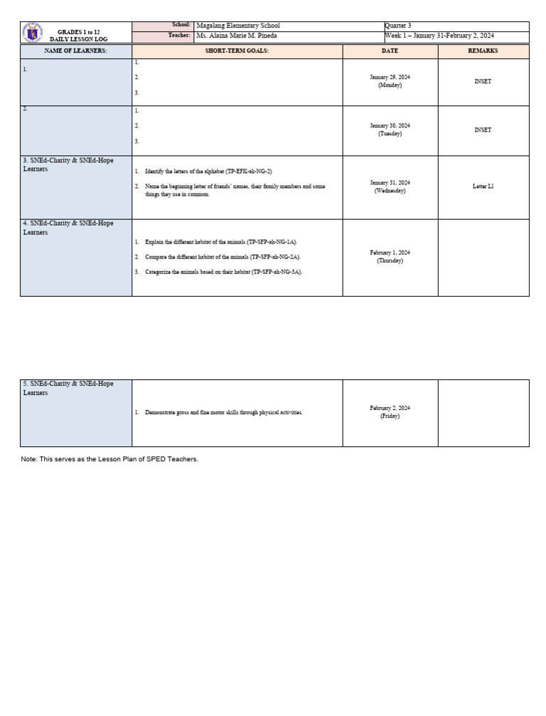 DLL Q3 WK1 | PDF | Learning | Behavior Modification