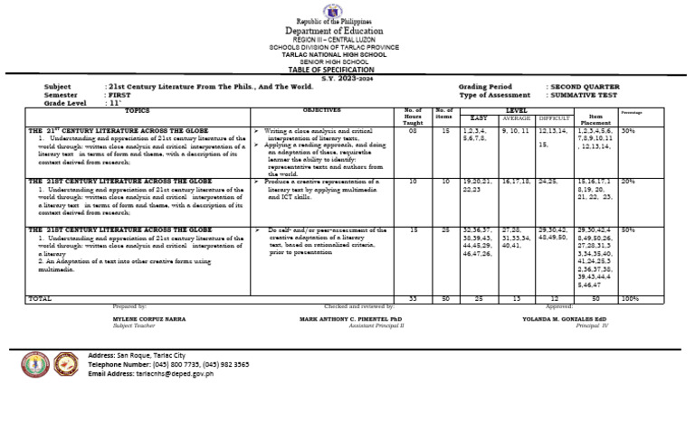 Sample-Tos-21st Century-Second-Qtr - MCN | Download Free PDF | Human Communication | Behavior ...