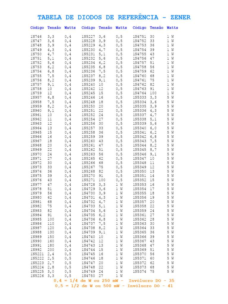 Tabela de Diodos Zener | PDF
