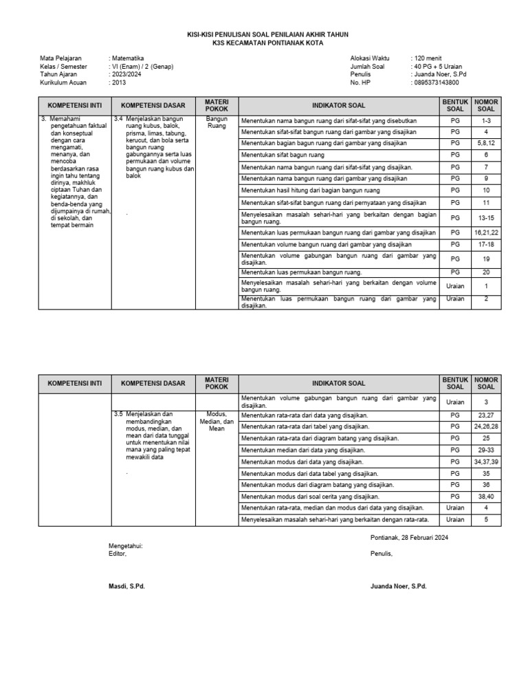 Kisi-Kisi Pat MTK Kelas 6 | PDF