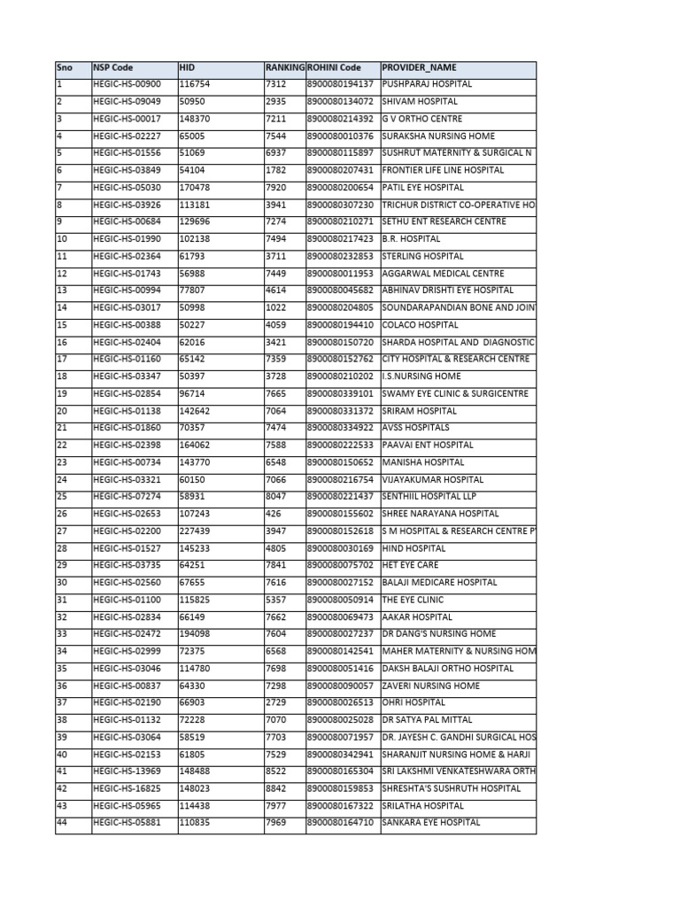 HDFC Network Hospital List - June'23 | PDF | Hospital | Health Care