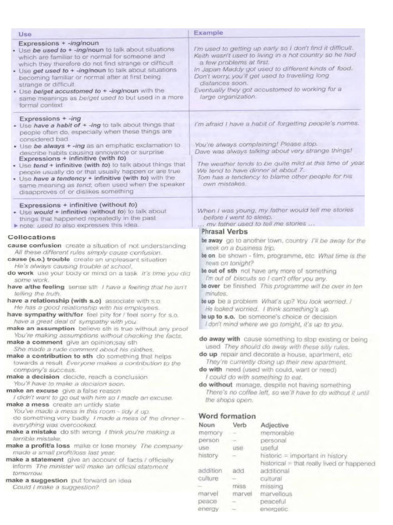 Resumen FCE Hasta U5 | PDF