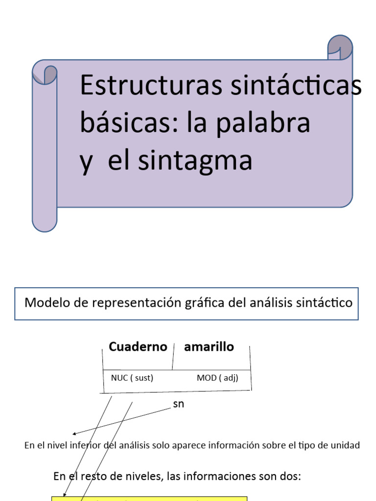 TEORICO I Estructura Del Sintagma | PDF | Lingüística | Sintaxis