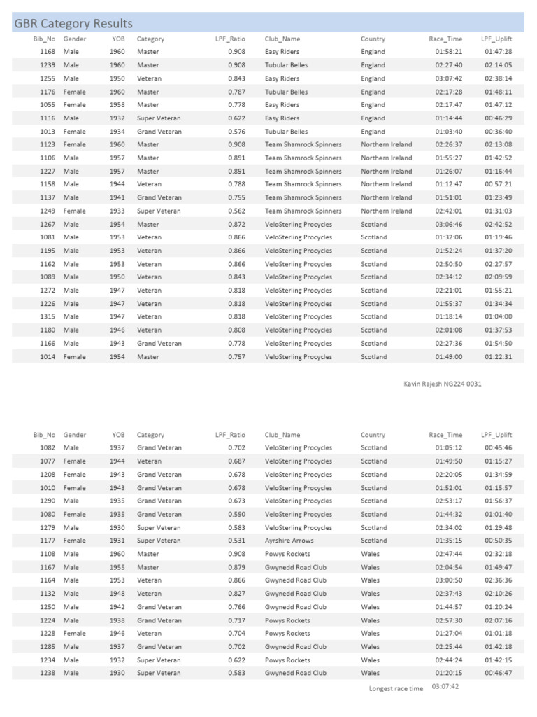 Igcse Ict May June 2023 Paper 2 Answered Database 2 0 Pdf