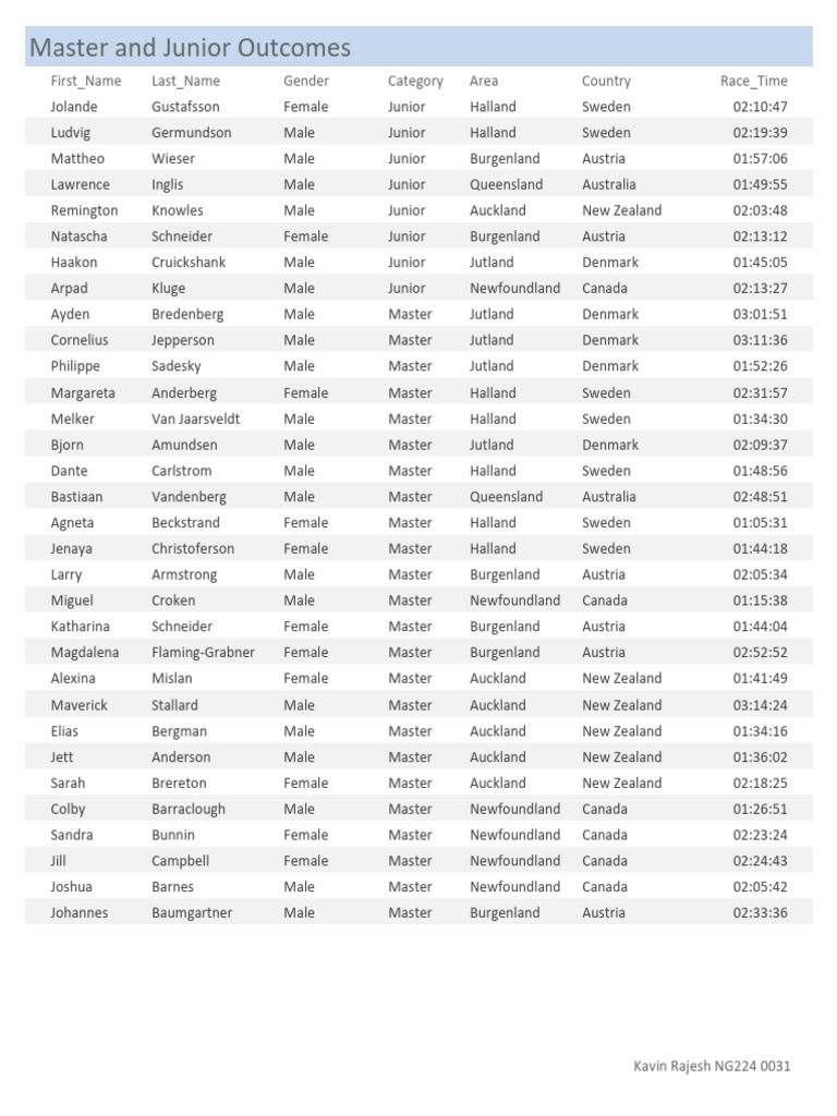 Igcse Ict May June 2023 Paper 2 Answered Database 1 0 Pdf