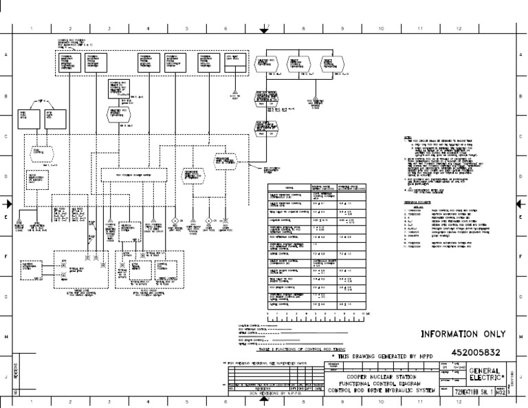 129 - Drawing 729E471BB SH1 | PDF | Computer Engineering | Nuclear Energy