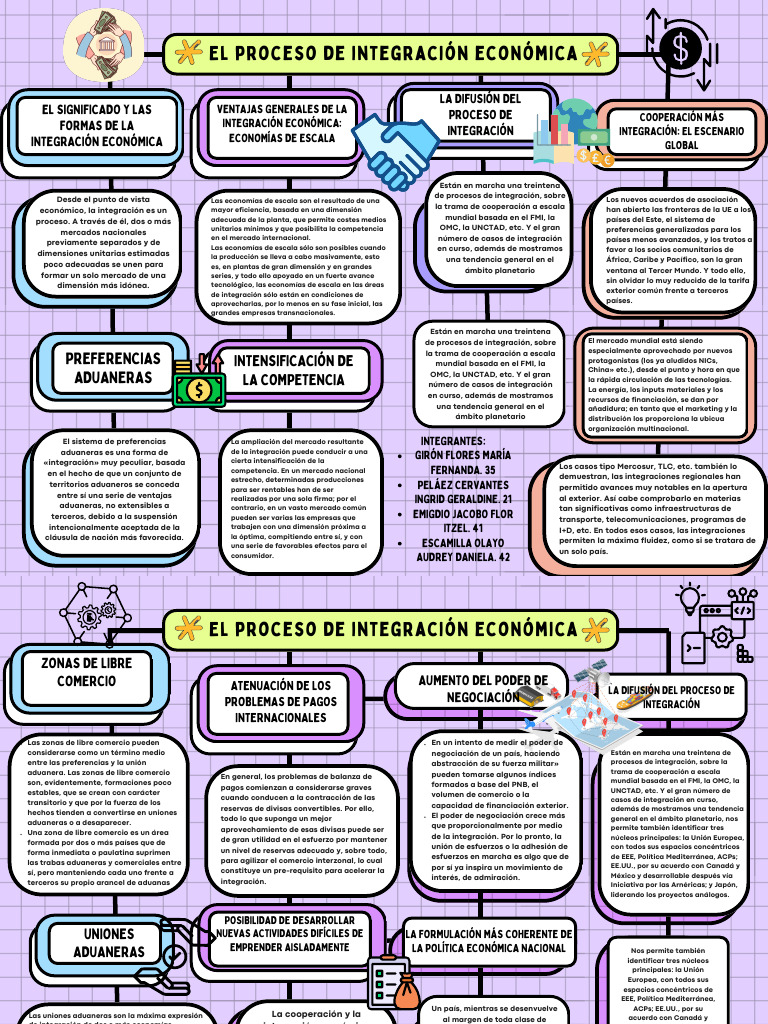 Etapas del Proceso de Integración Económica | PDF | Arancel ...