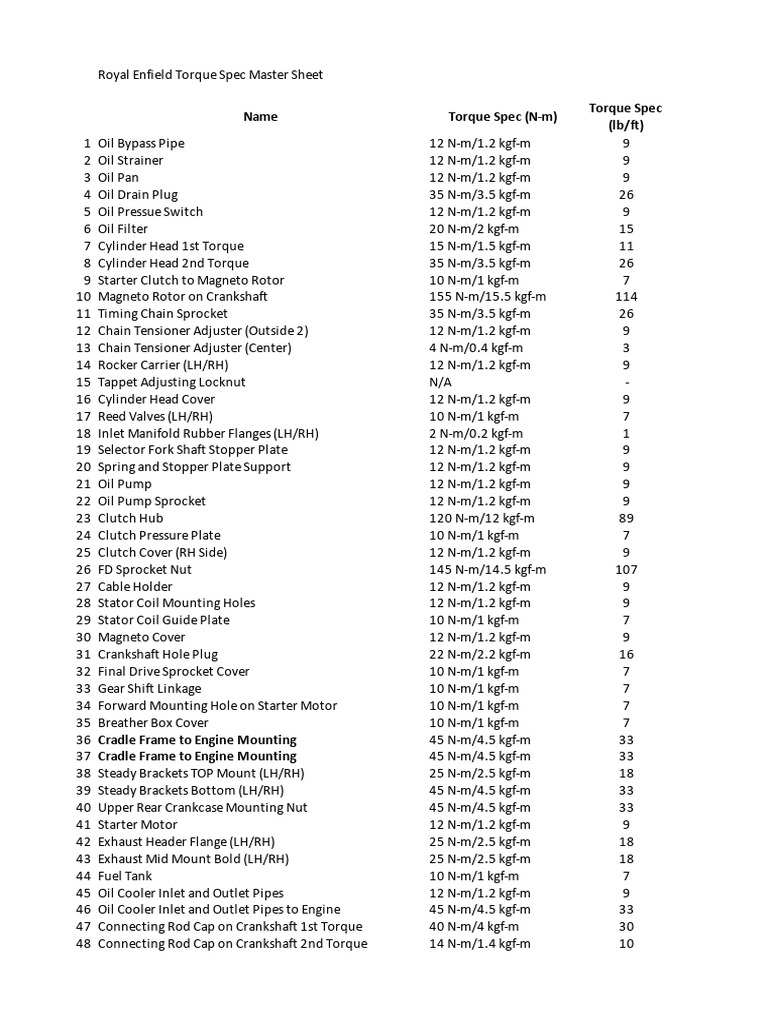 Royal Enfield 650 Torque Specifications | PDF | Clutch | Mechanical Engineering