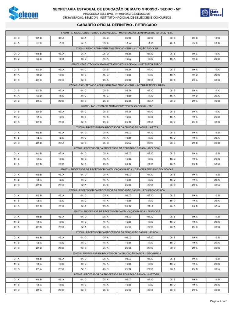 Gabarito Oficial Retificado SEDUC-MT 2023 | PDF