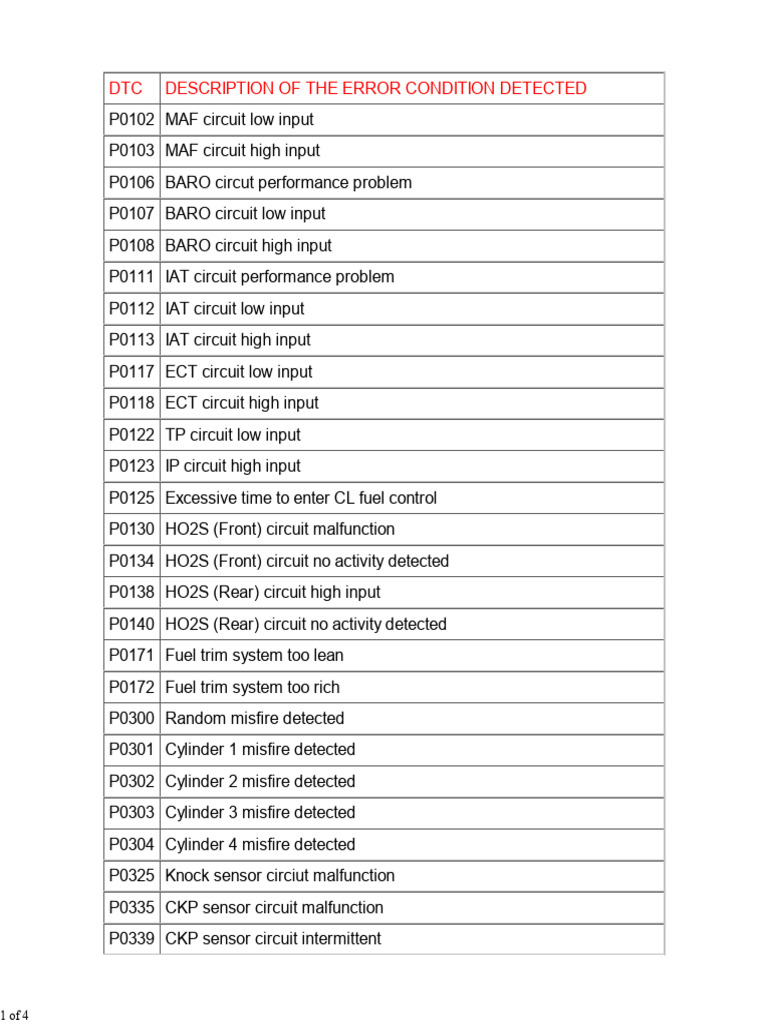Miata Diagnostic Trouble Codes For Engine Controls | PDF | Clutch | Automatic Transmission