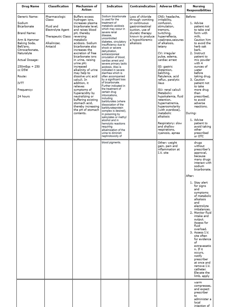 DRUG STUDY (Sodium Bicarbonate and Lactulose) | PDF | Medical ...