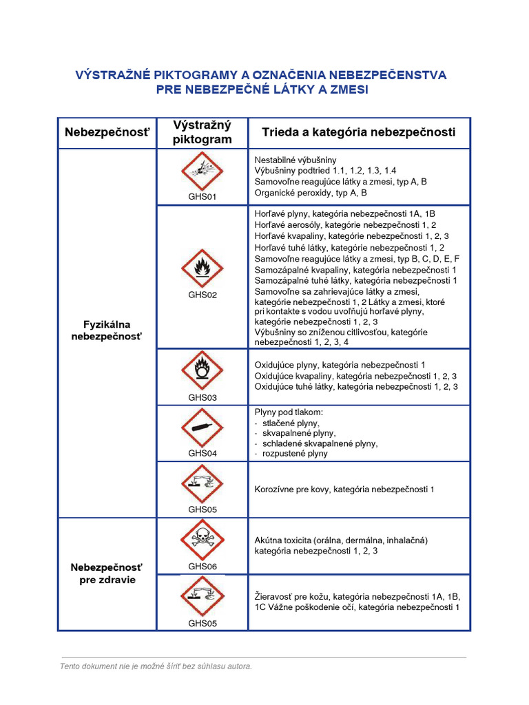 Výstražné Piktogramy A Označenia Nebezpečenstva Pre Nebezpečné Látky A Zmesi | PDF