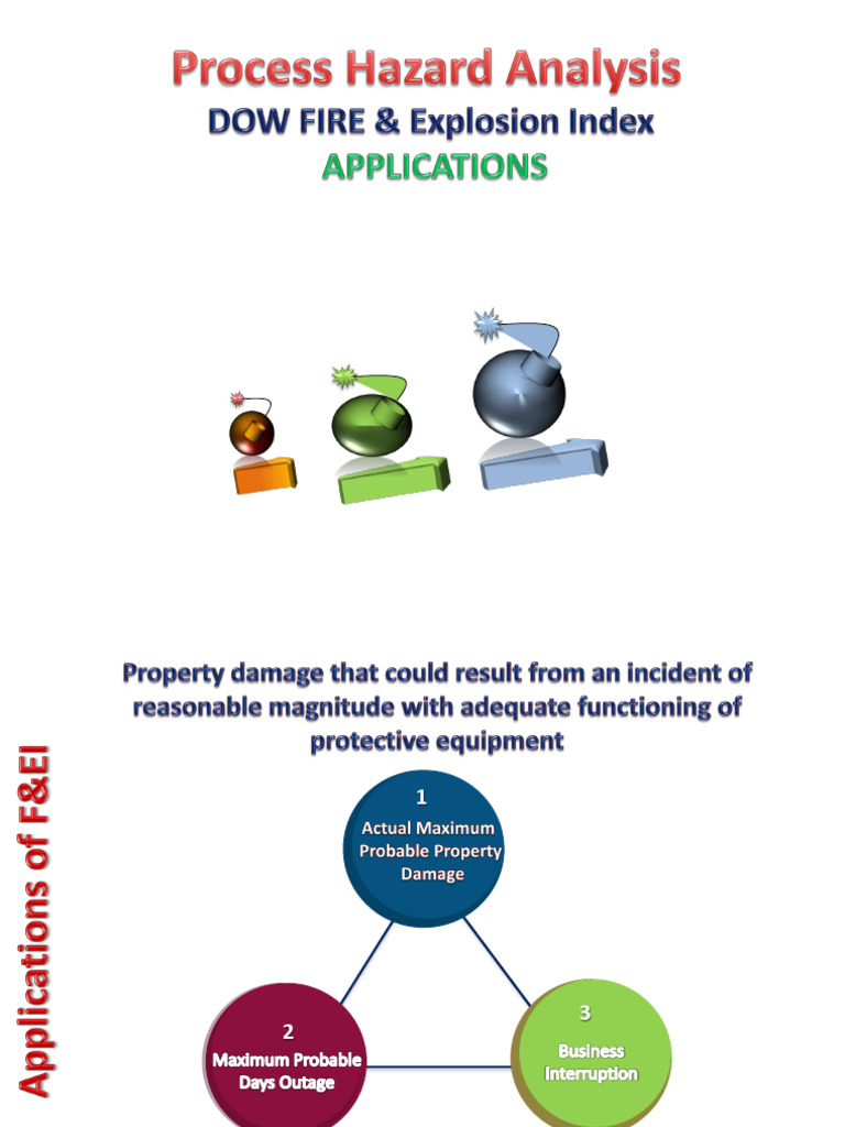 Section 7C6 Process Hazard Analysis Survey Form FEI Application of FEI | PDF | Hazards | Risk