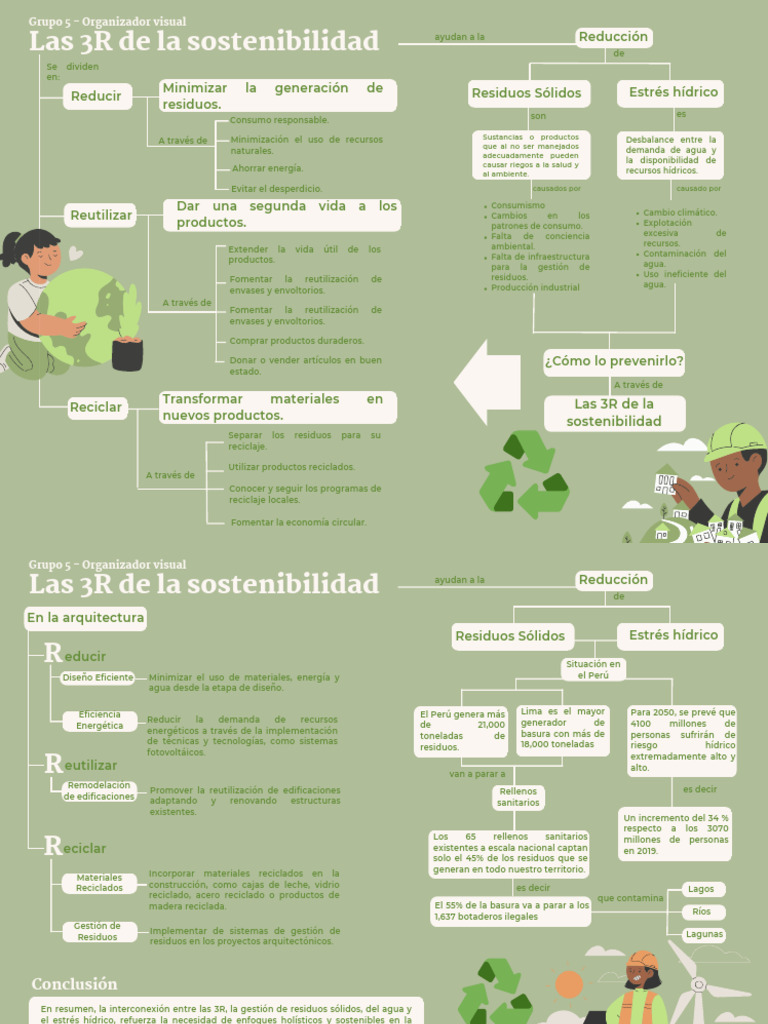 Las 3R: Clave para la Sostenibilidad | PDF | Residuos | Reciclaje