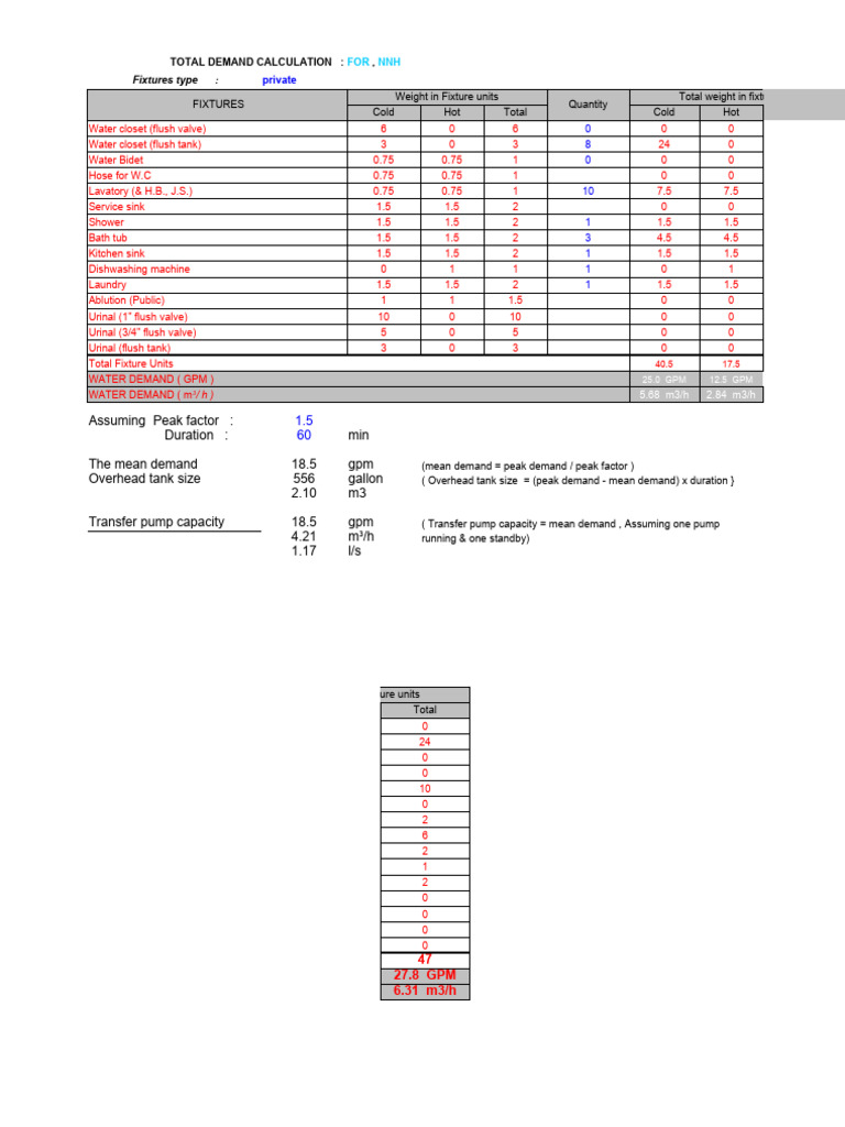 Water Fixture Demand Calculation Guide | PDF | Gallon | Plumbing