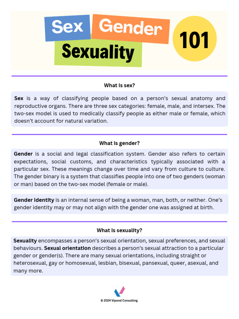 Sex Gender Sexuality Infographic Pdf