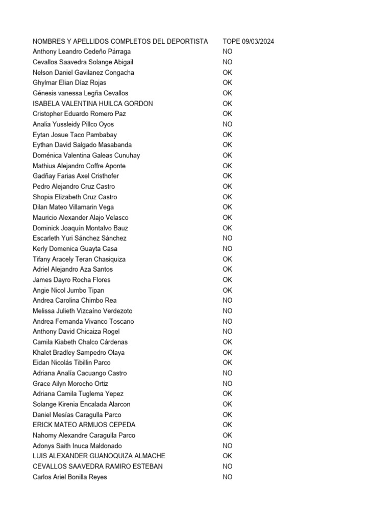 Asistencia Tope 9032024 | PDF