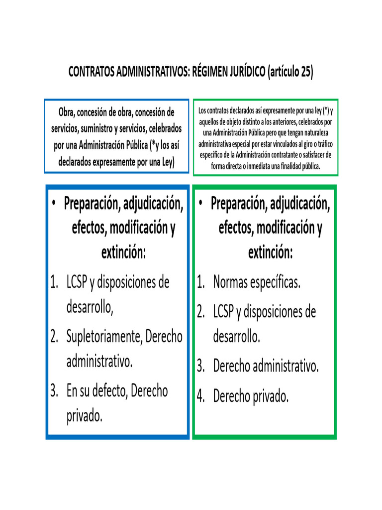 26 - 04 - 22 Esquema Régimen Jurídico y Jurisdicción | PDF | Concesión ...