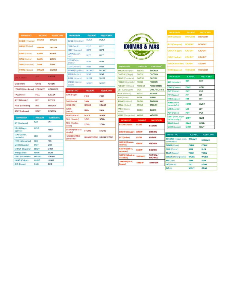 Irregular Verbs (Grouped) | PDF