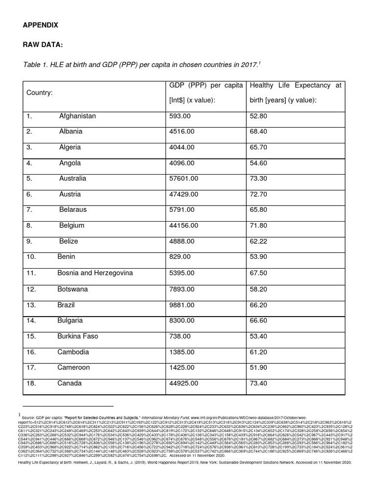 Internal Assesment Maths 22 Appendix | Download Free PDF | Economies