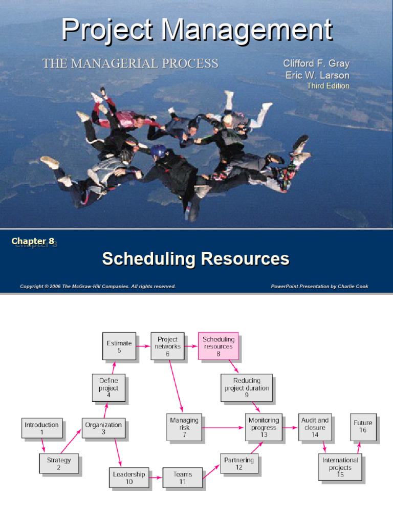 Chap 008 | PDF | All Rights Reserved