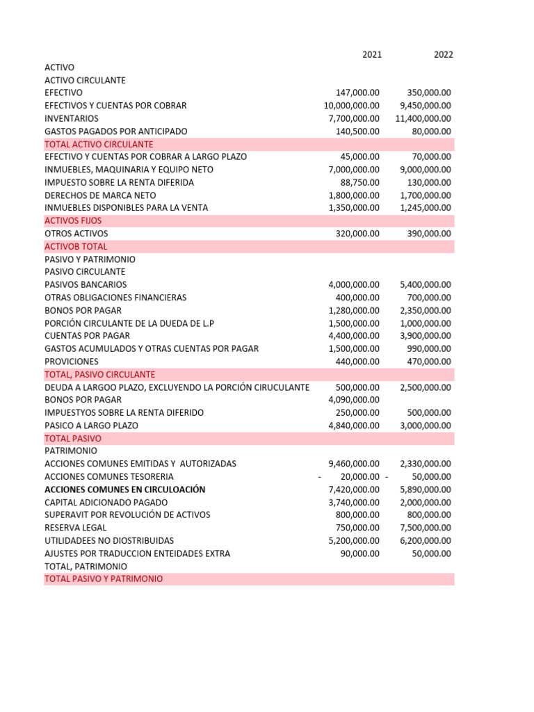 Total Activo Circulante: Acciones Comunes en Circuloación | PDF | Compartir (Finanzas) | Sector ...