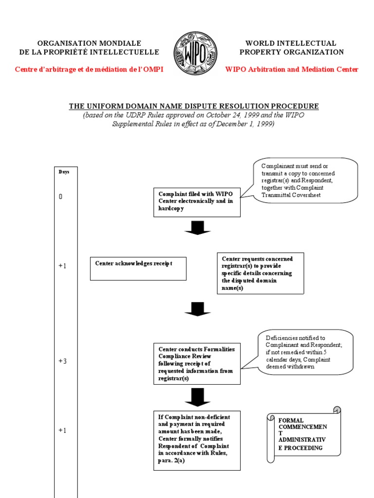 UDRP Flowchart | PDF | Domain Name Registrar | Lawsuit