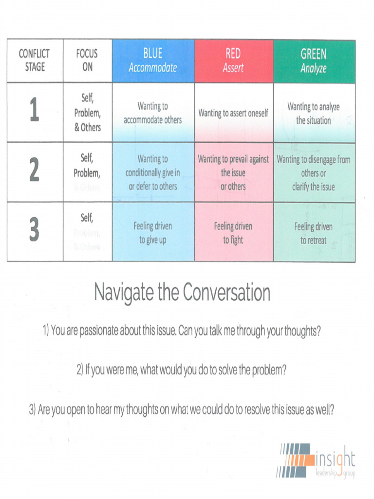 Navigate Conversation Conflict Resolution | PDF