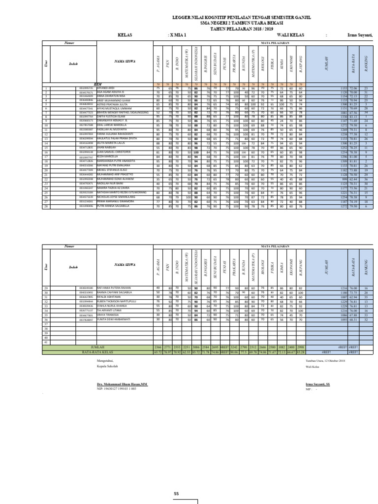 Raport Pts Semester Ganjil | PDF