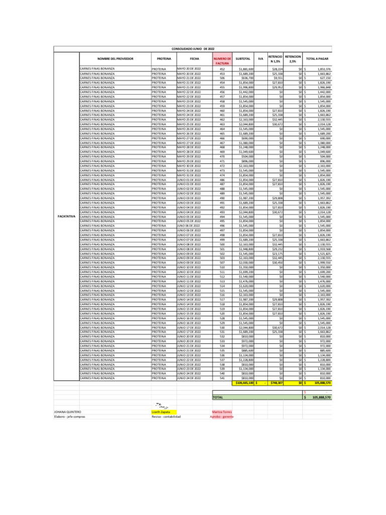 Relalcion de Compras de Fabian Cabrera | PDF