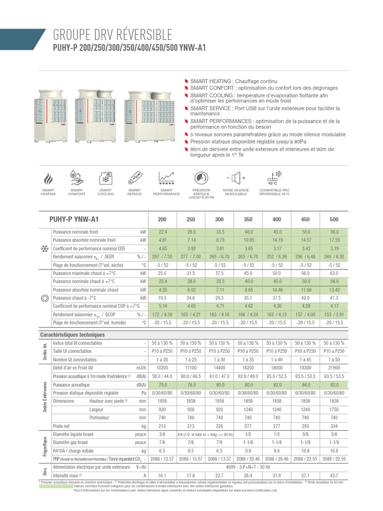 Système de chauffage DRV réversible SMART | PDF | Phénomène physique ...