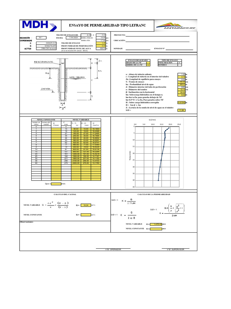 Prueba Lugeon #08 BH23-10 | PDF