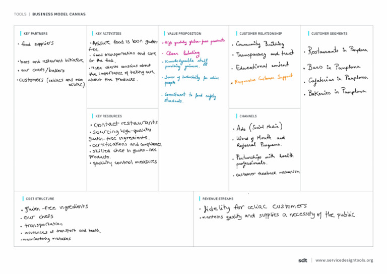Business Model Canvas - Template | PDF