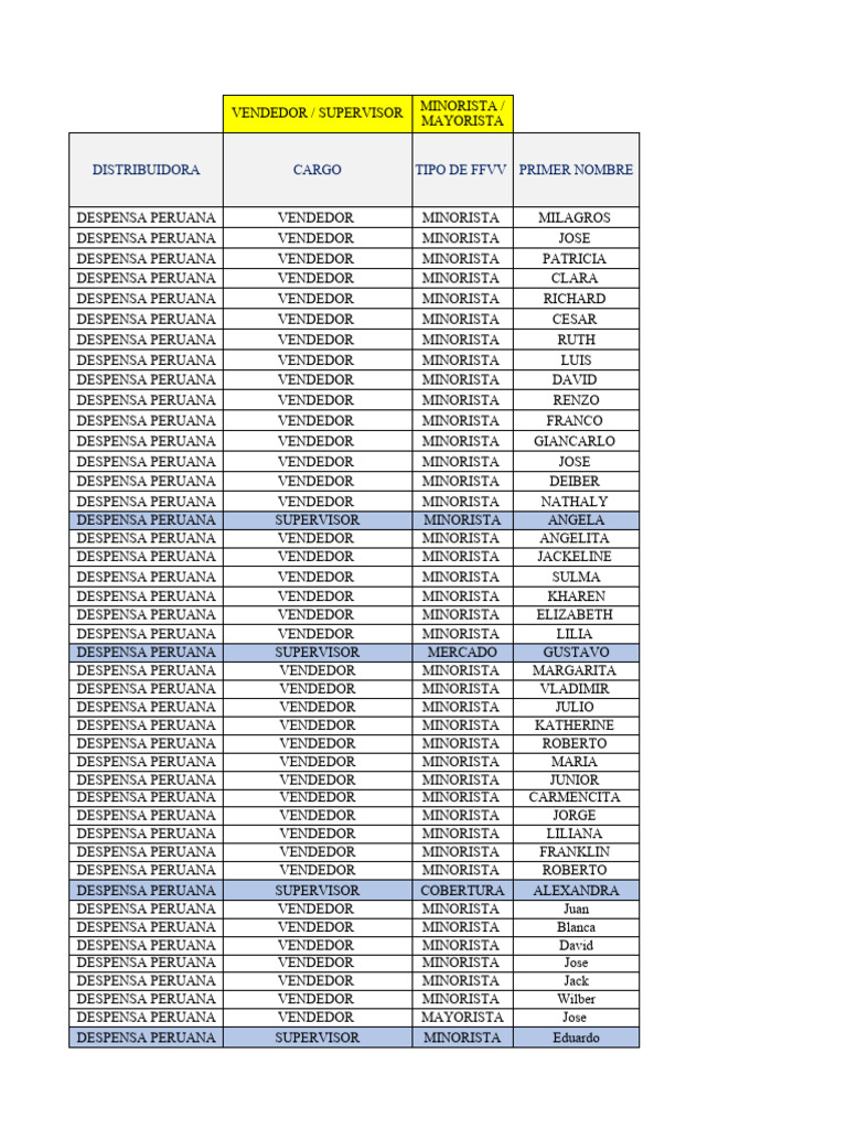 FFVV Agosto 2023 - Chiclayo | PDF